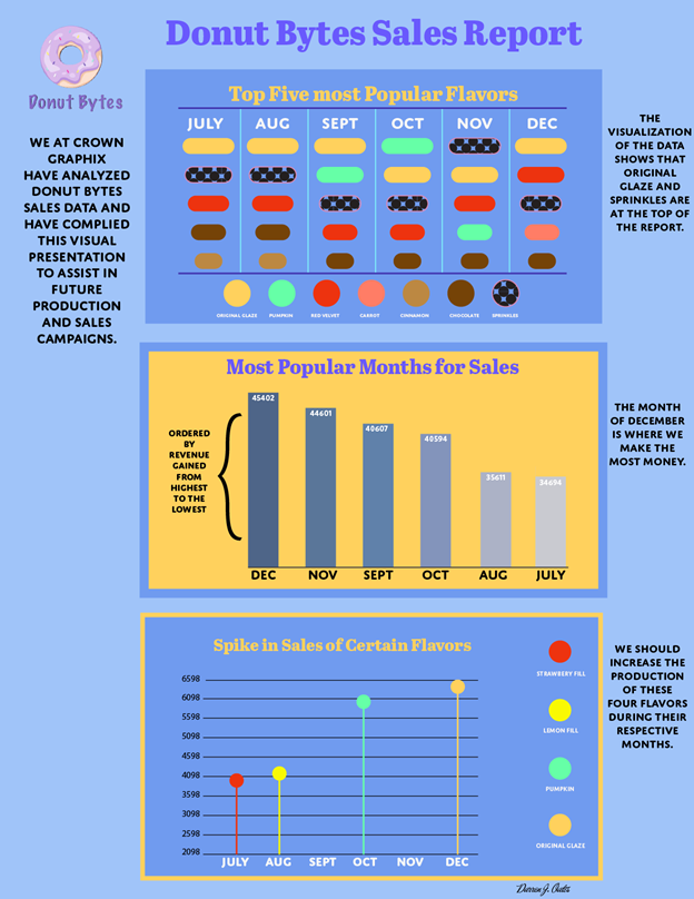 Portfolio - Darren Oates Designs